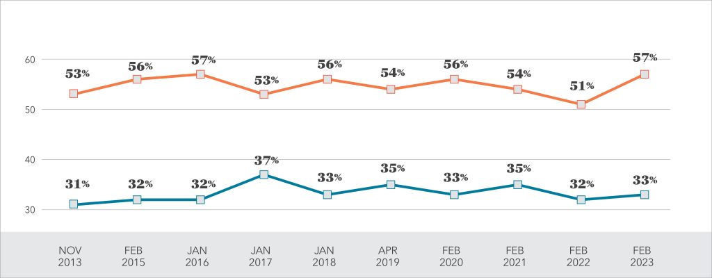 Pebble Mine - Bristol Bay Native Corporation