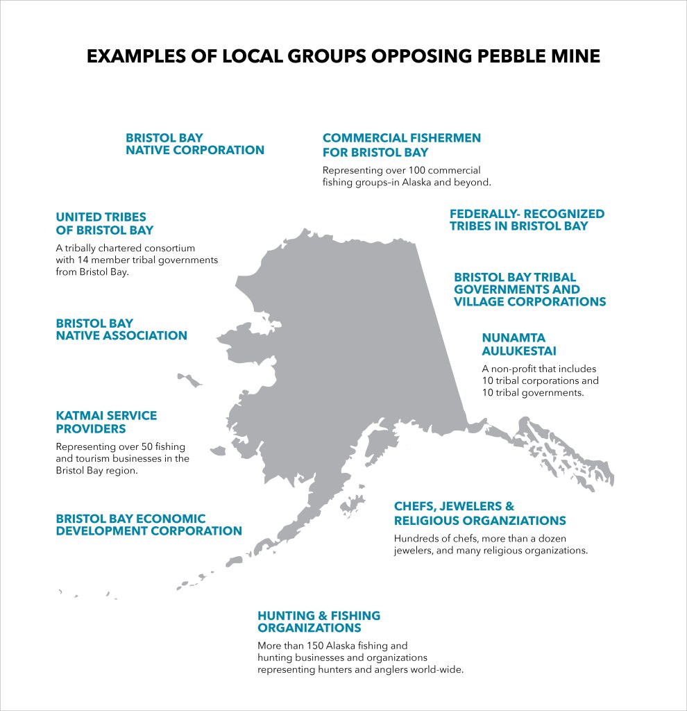 Pebble Mine - Bristol Bay Native Corporation
